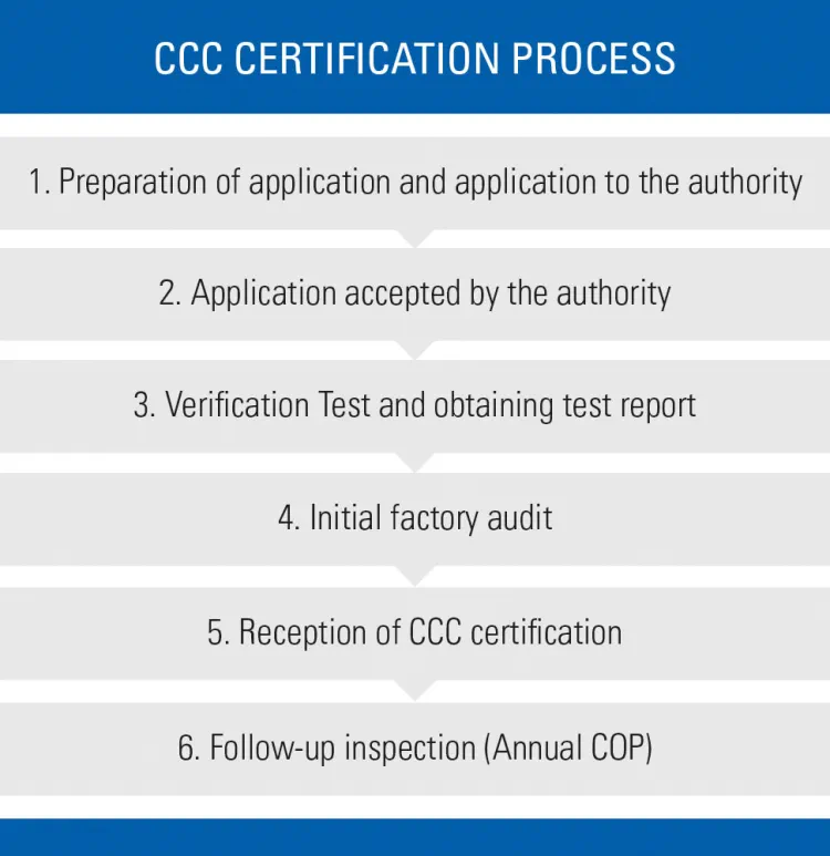 CCC MARK AND CERTIFICATION FOR AUTOMOBILES – The KingRose CCC MARK AND CERTIFICATION FOR AUTOMOBILES – The KingRose